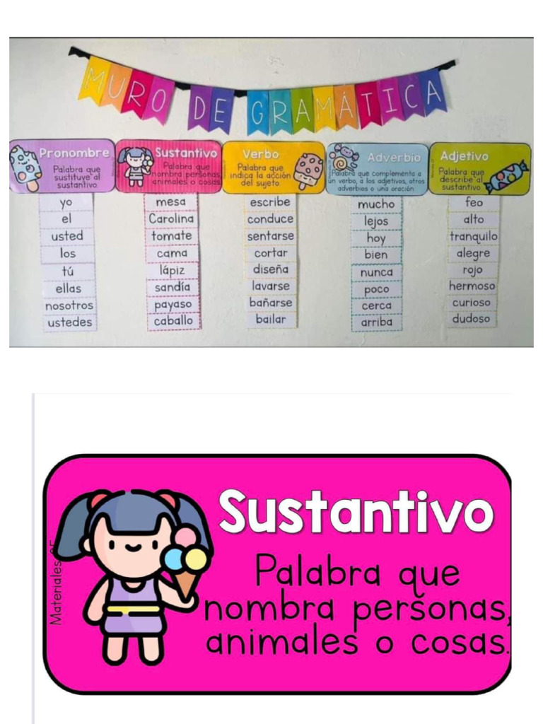 Muro de La Gramática | PDF