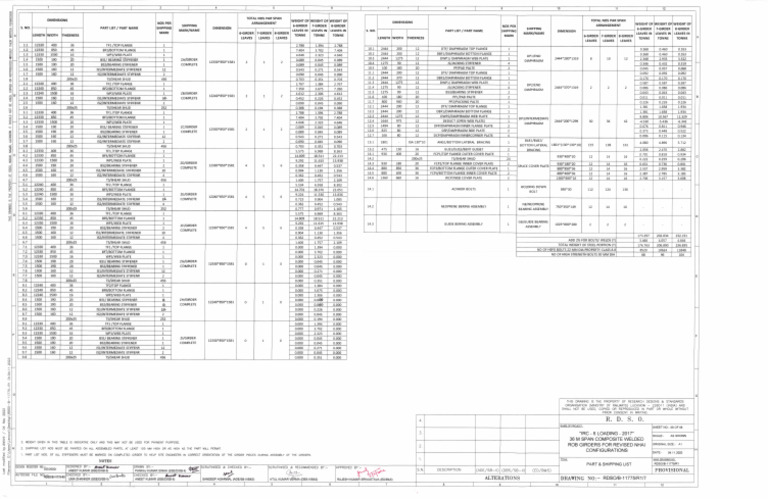 RDSO-B-11775-R1-7 | PDF