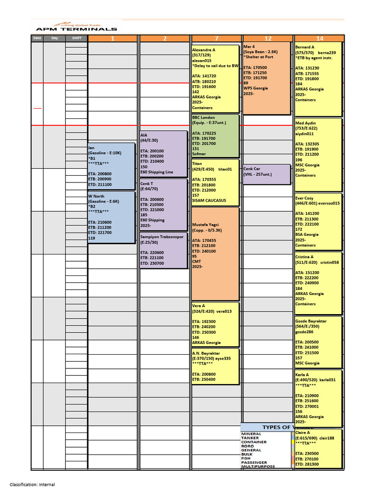 APMT Berth Planning (NEW Vesrsion) | PDF