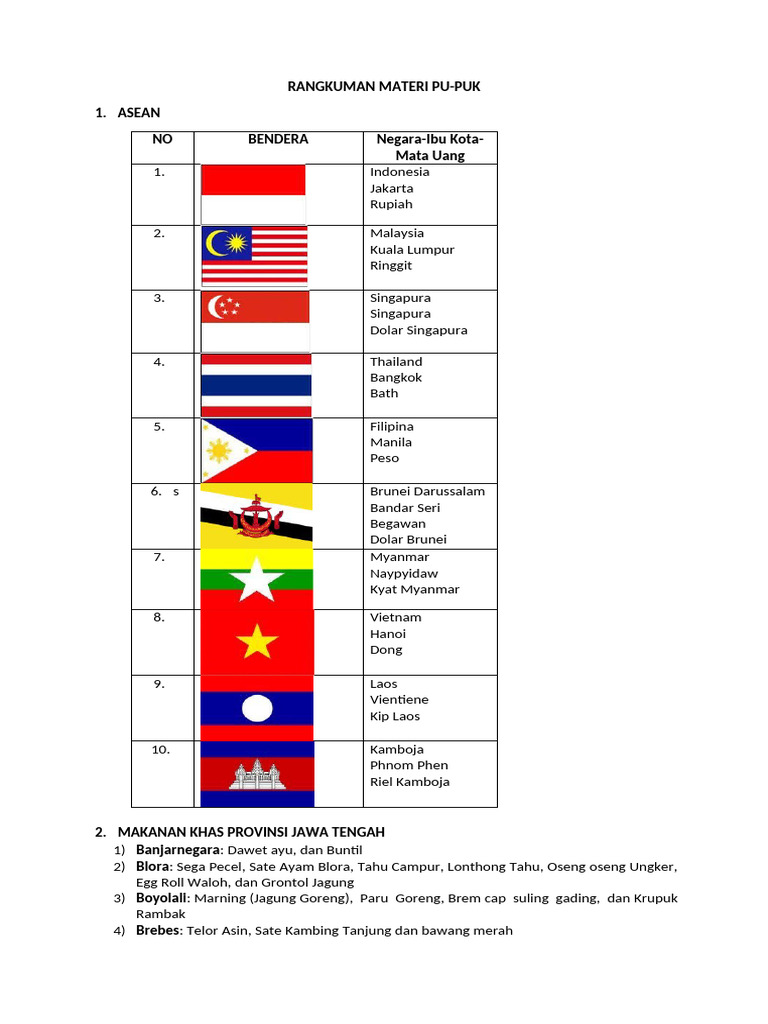 Rangkuman Materi Puk | PDF