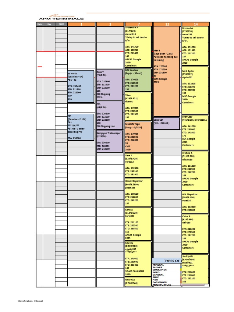 APMT Berth Planning (379) | PDF