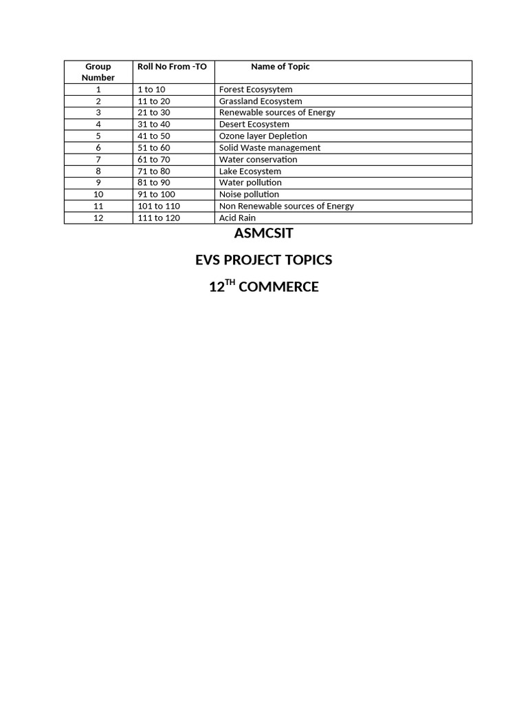EVS Project Topics for 12th Commerce | PDF