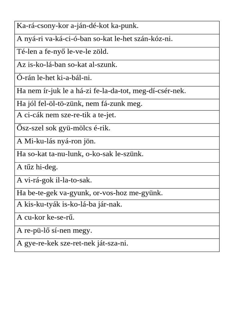 Helyes, Helytelen | PDF