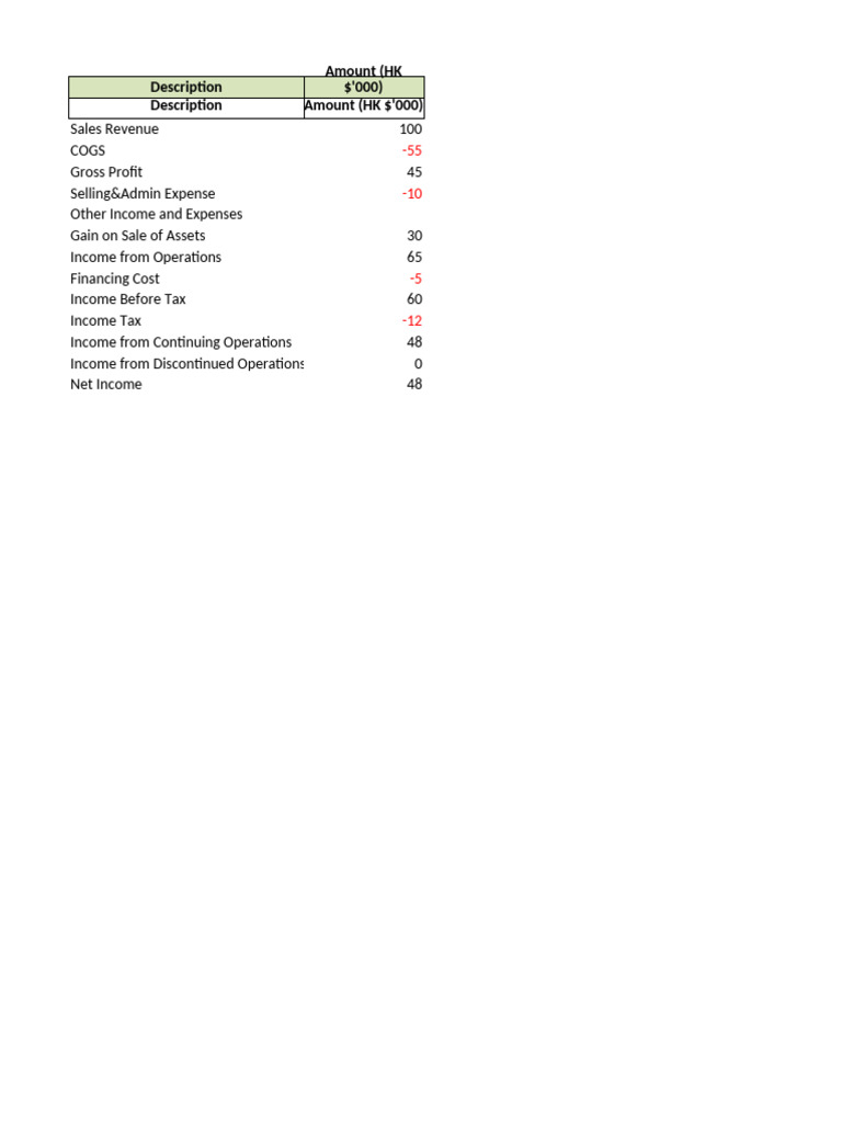 Income_Statements (3) | PDF | Net Income | Income