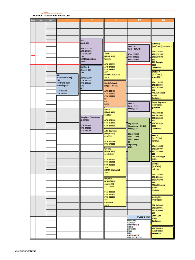 APMT Berth Planning (313) | PDF