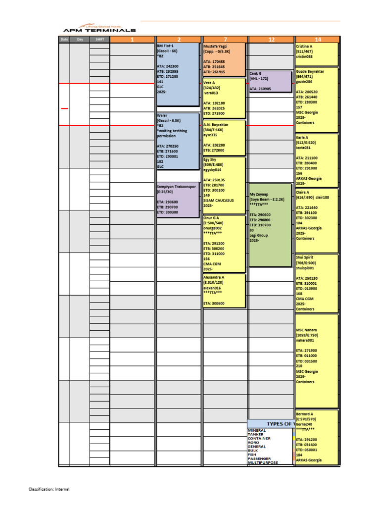 APMT Berth Planning (102) | PDF