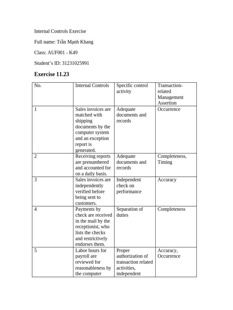 Internal Controls Analysis and Recommendations | PDF | Accuracy And ...
