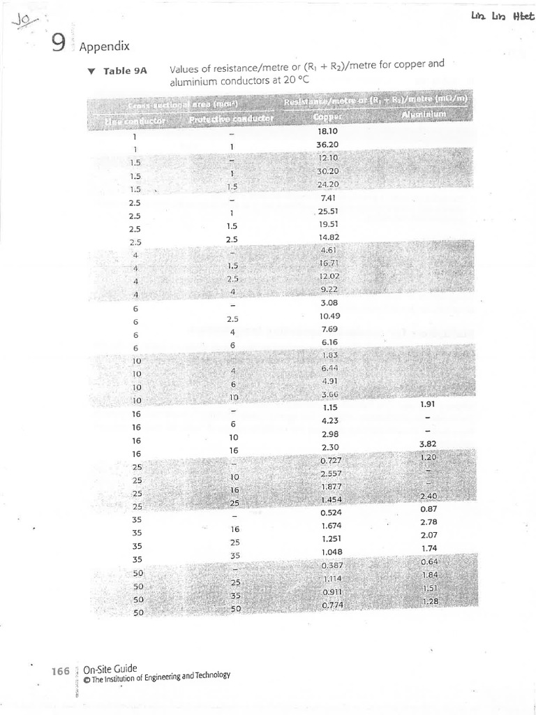 Cable Factor (Table) | PDF