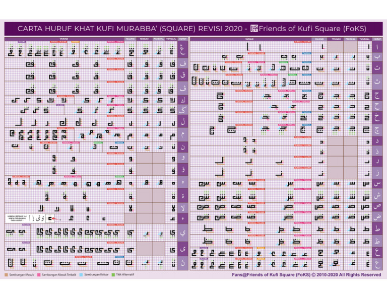 Carta Kufi 2020 - Revisi 2 | PDF