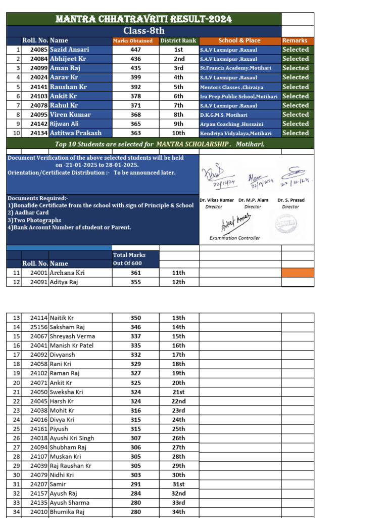Final 8th Class Mantra Chhatravriti Re-F9bab59 | PDF