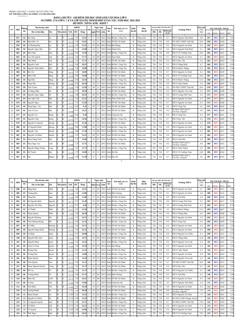 6 ANH 6_7 DIEM HSG | PDF