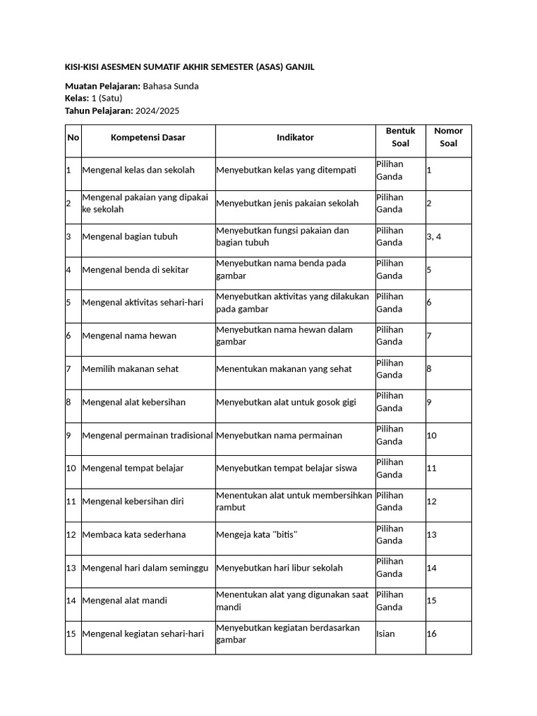 Kisi Kisi Bahasa Sunda | PDF