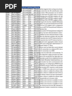 Testo Saveris 2 Logger Error Codes Guide | PDF | Wireless Access Point ...