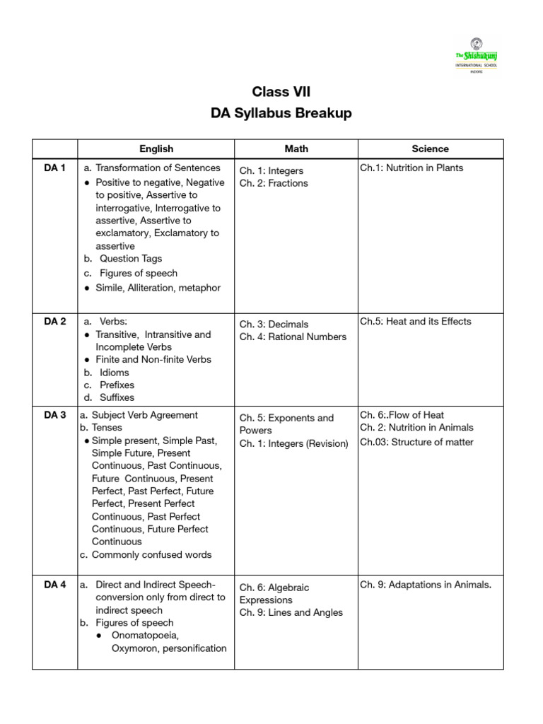 Class 7 Syllabus 2024 25 | PDF