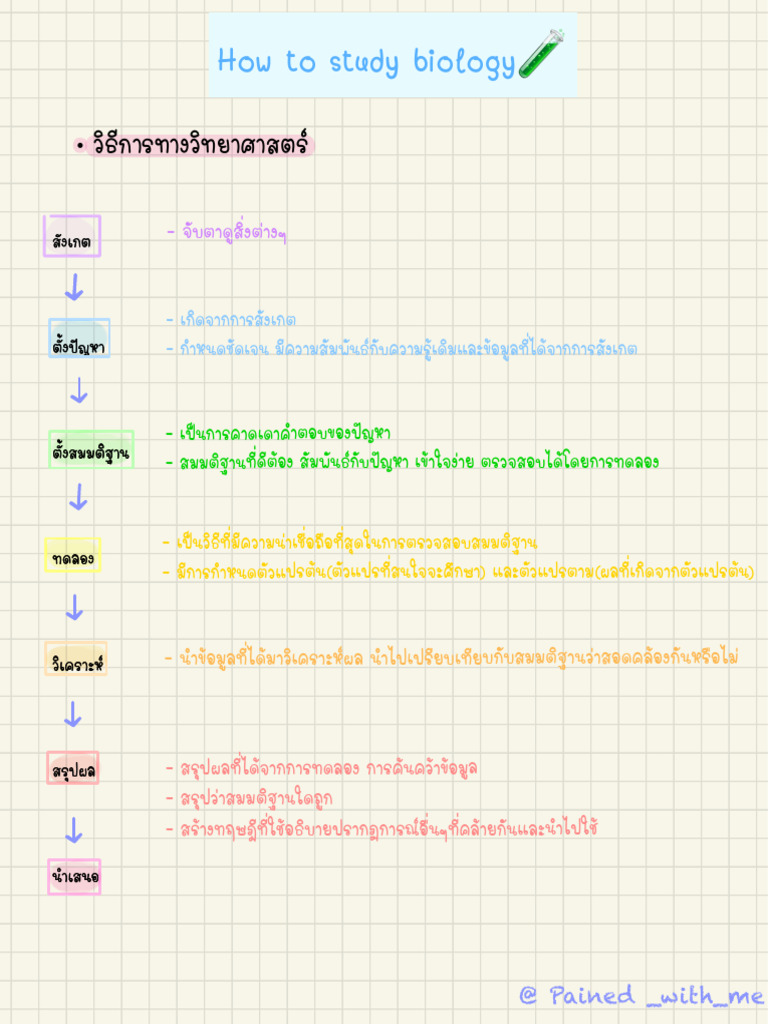 How To Study Biology ???? | PDF
