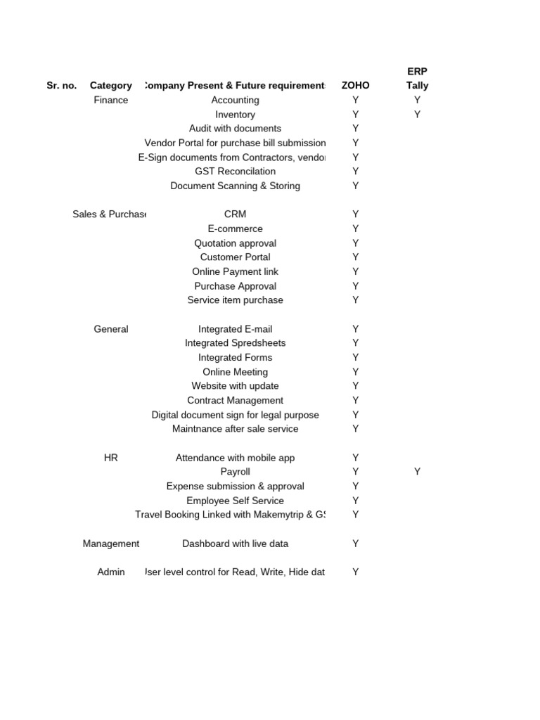 Master Sheet_ERP 2024-25 | PDF Master Sheet_ERP 2024-25 | PDF
