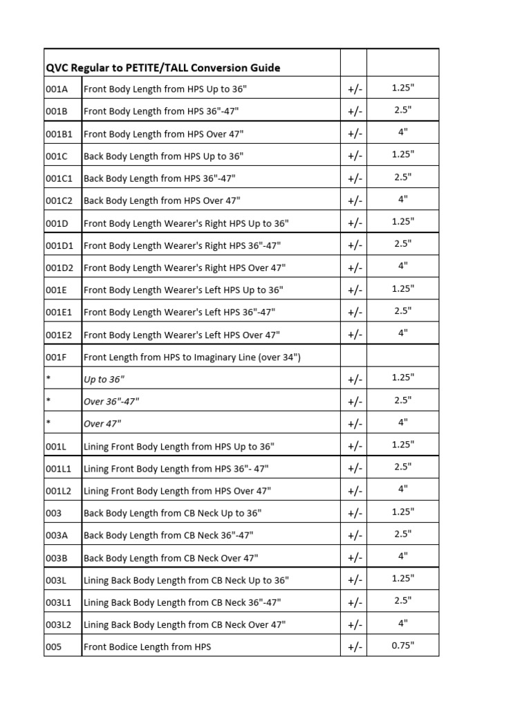 A-2-Updated QVC Petite Tall Conversion Guide 2023-3-28 | PDF | Seam ...