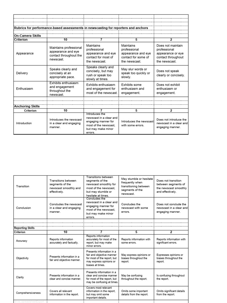 Rubrics for News | PDF | News Broadcasting | Cognition
