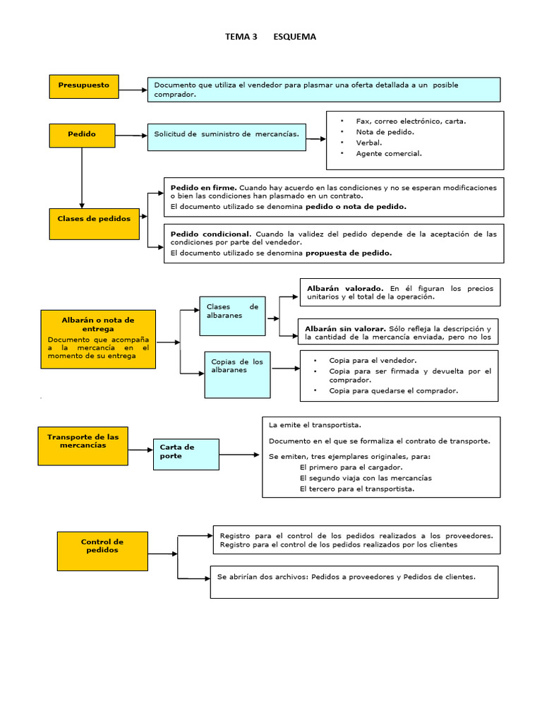 TEMA 3 C-V ESQUEMA | PDF | Recibo
