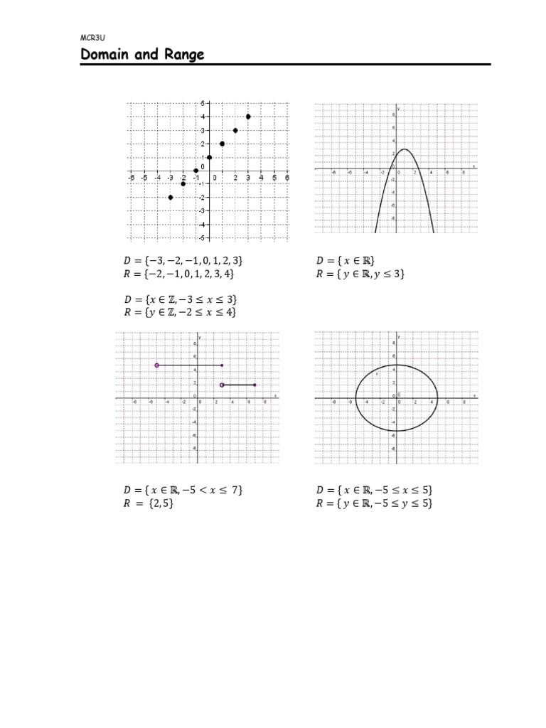 Lesson 3 Domain and Range Answers | PDF