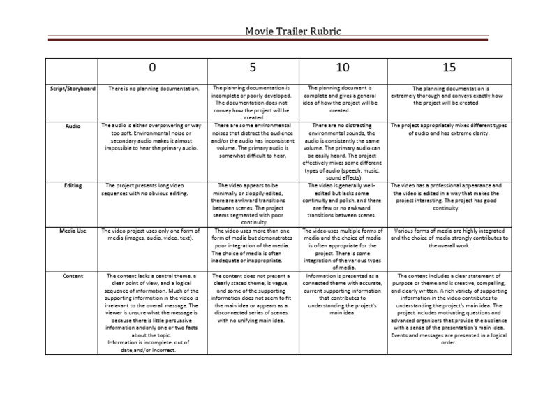 Movie Trailer Rubric | PDF | Human Communication