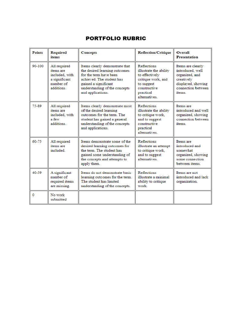 Portfolio Rubric | PDF