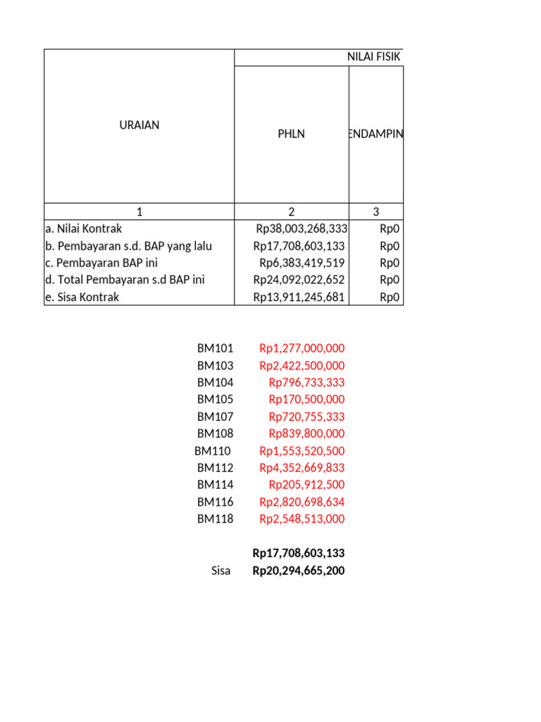 Perhitungan PPN PPH | PDF