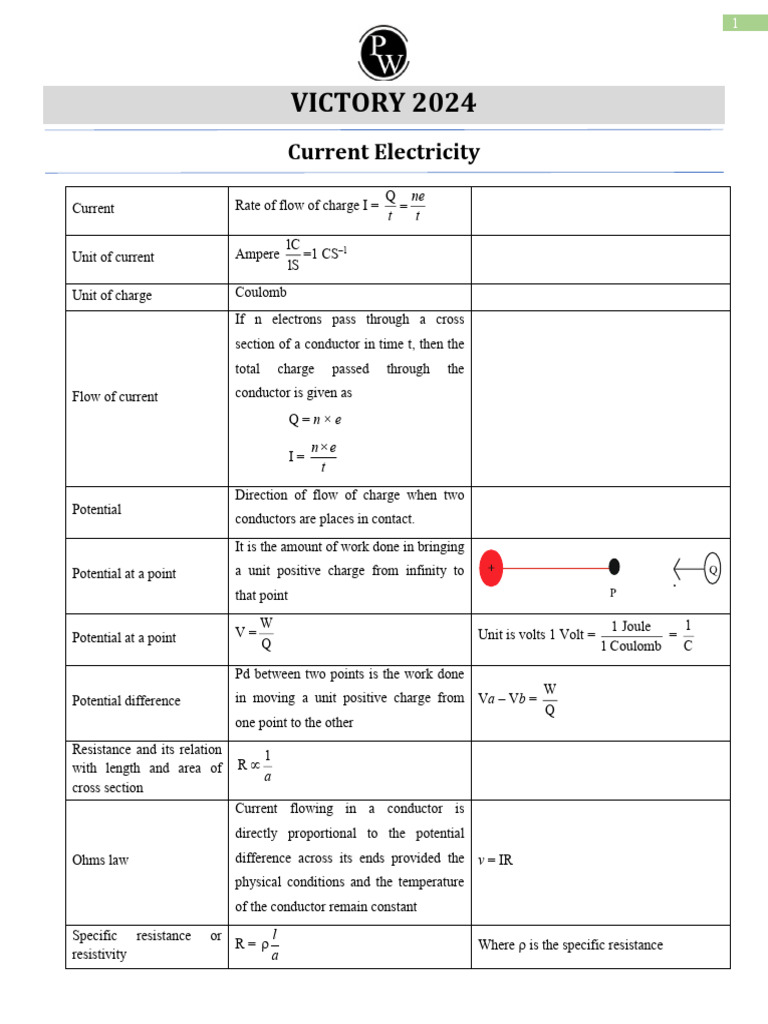 Current Electricity Formula Sheet Victory 2024 ICS 241121 152730 | PDF ...