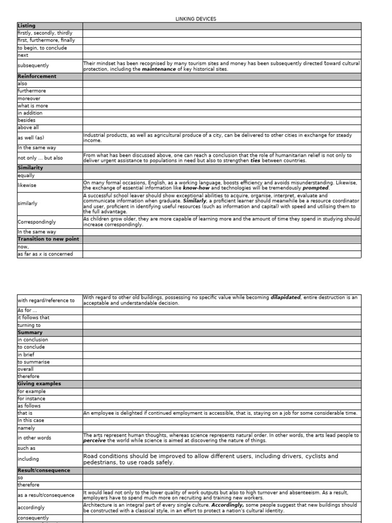 Linking Devices Ielts Writing | PDF | Science | Employment