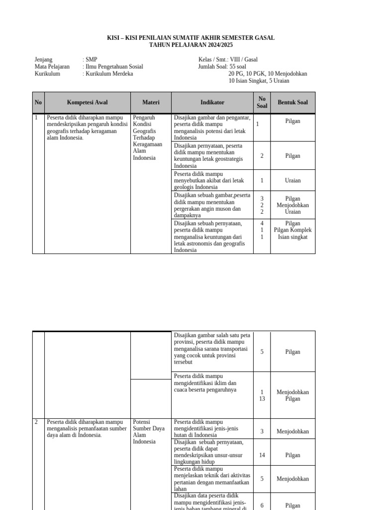 Kisi-Kisi PSAS IPS Kelas 8 | PDF