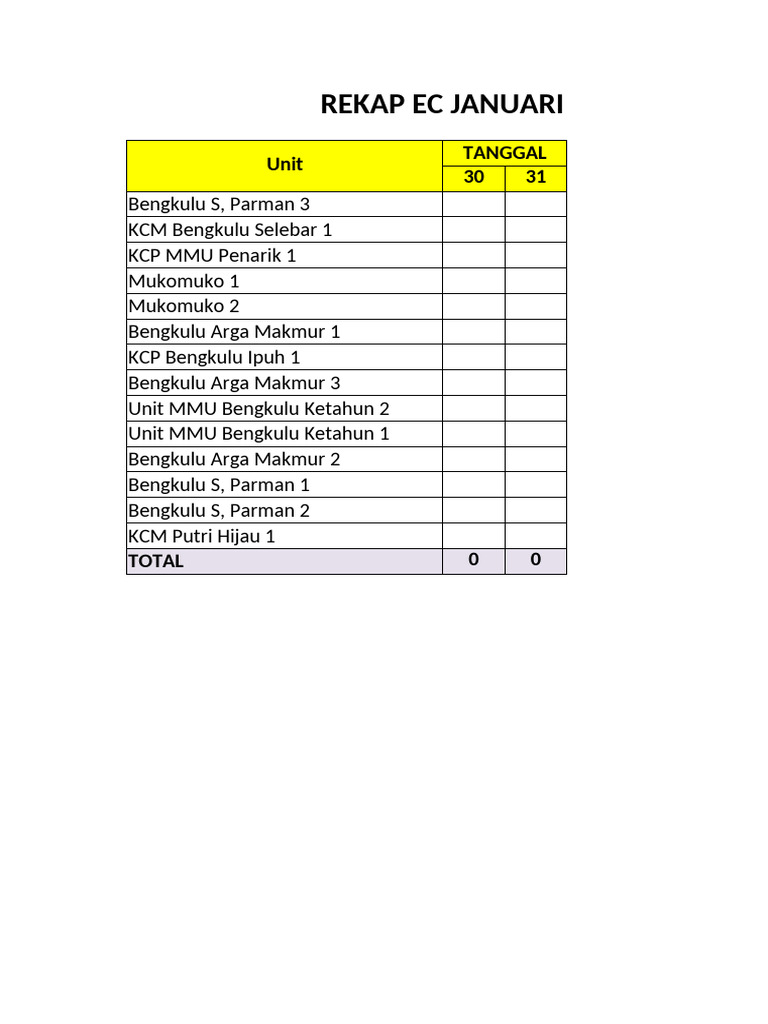 Rekap EC Januari 2025 | PDF
