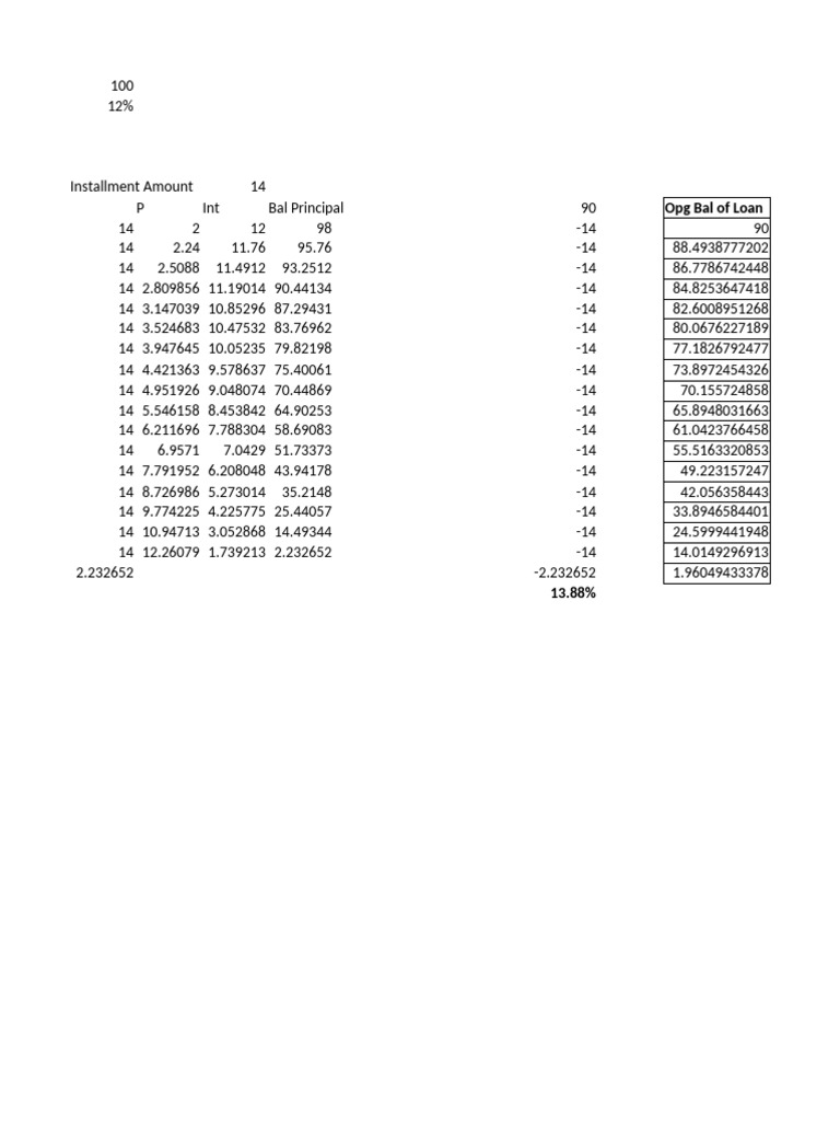 Loan Amortisation_SML | PDF | Interest | Financial Accounting