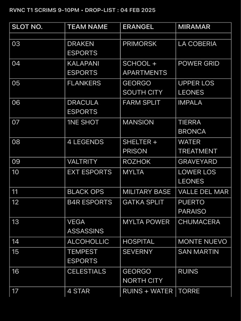 RVNC T1 Scrims 9-10PM - Drop-List - 04 Feb 2025 | PDF