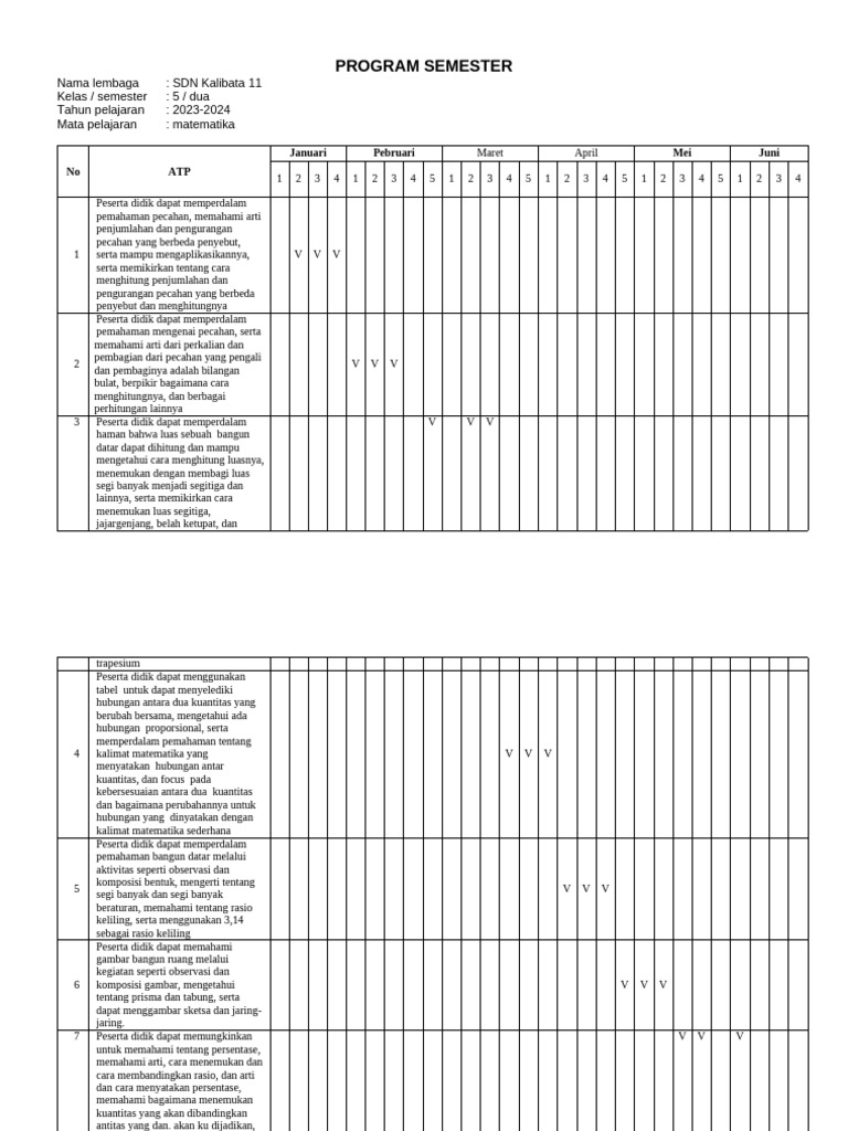 Program Semester Matematika Kelas 5 | PDF