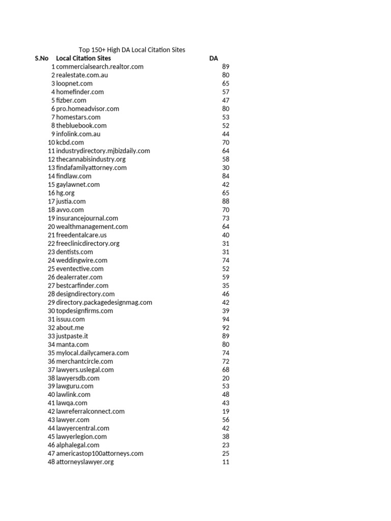 High DA Local Citation Sites List | PDF