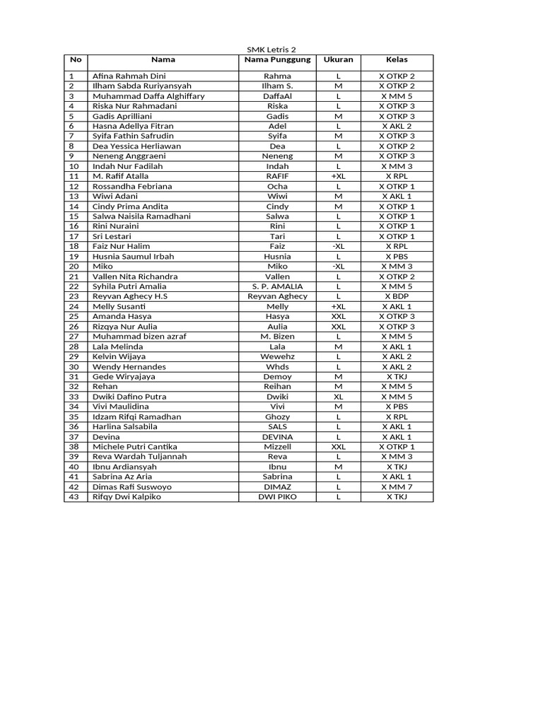 Data Jersey Badminton SMK Letris Kelas X | PDF