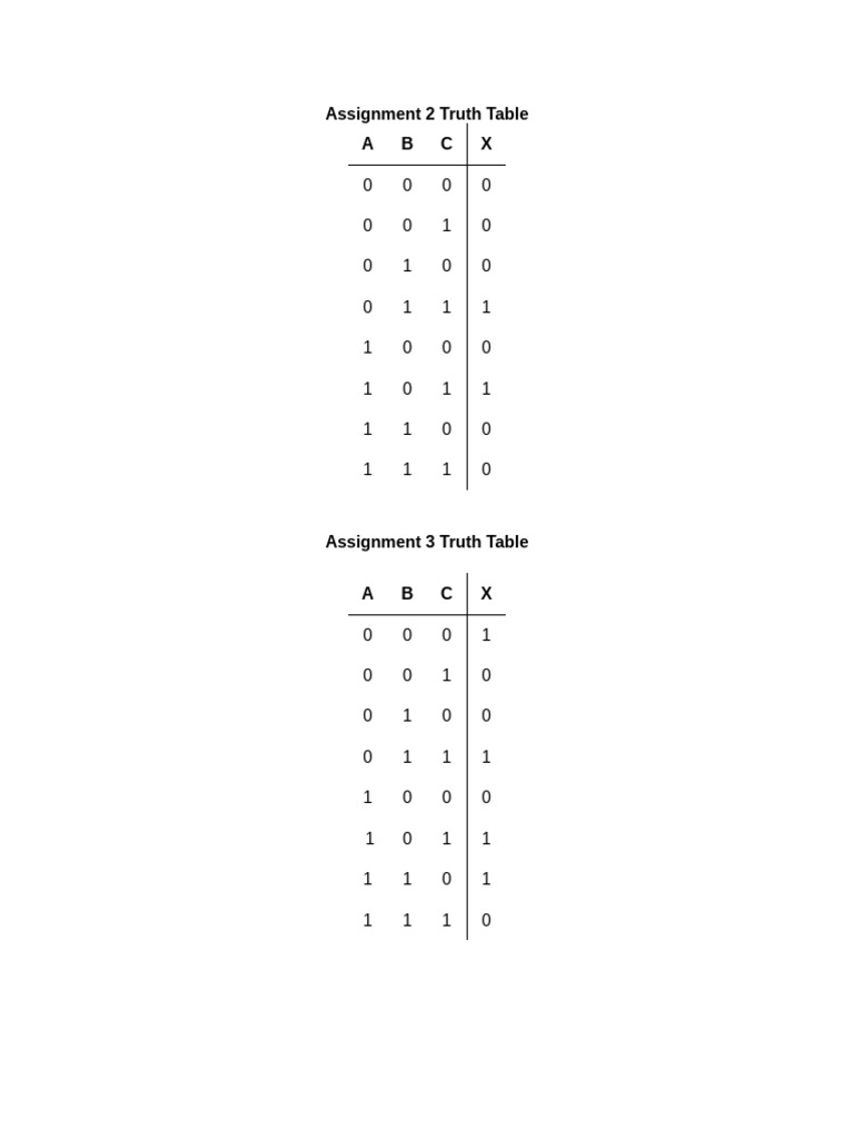 Assignment Unit 2 Pdf