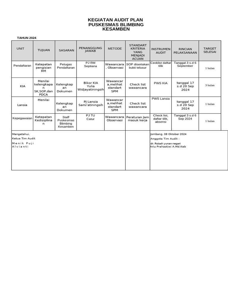 Rencana Audit Puskesmas Blimbing 2024 | PDF