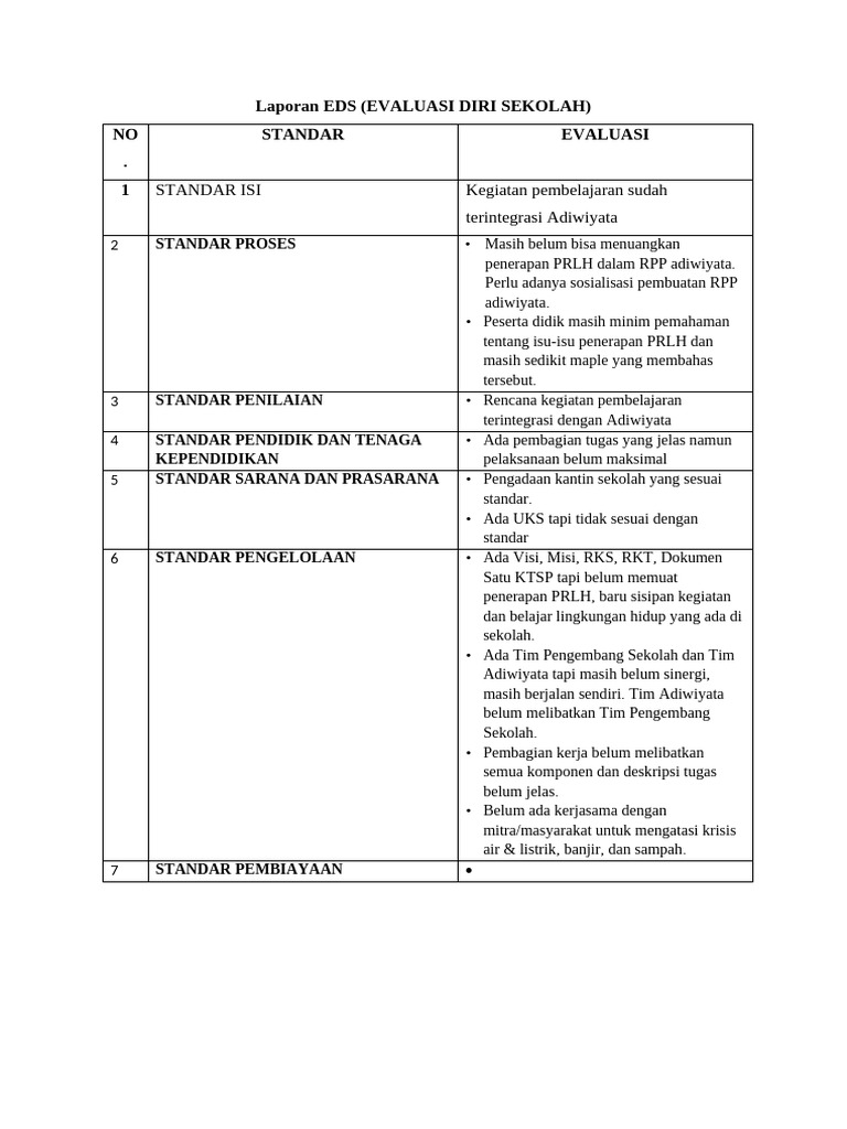 Laporan EDS | PDF