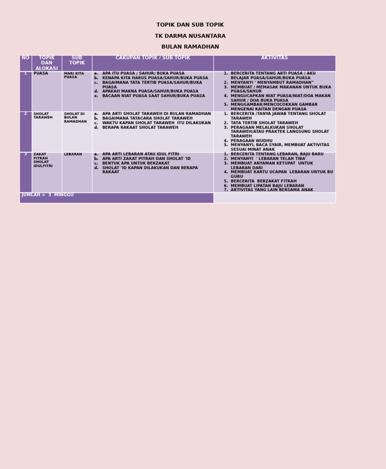 4.topik Sub Topik Ramadhan | PDF