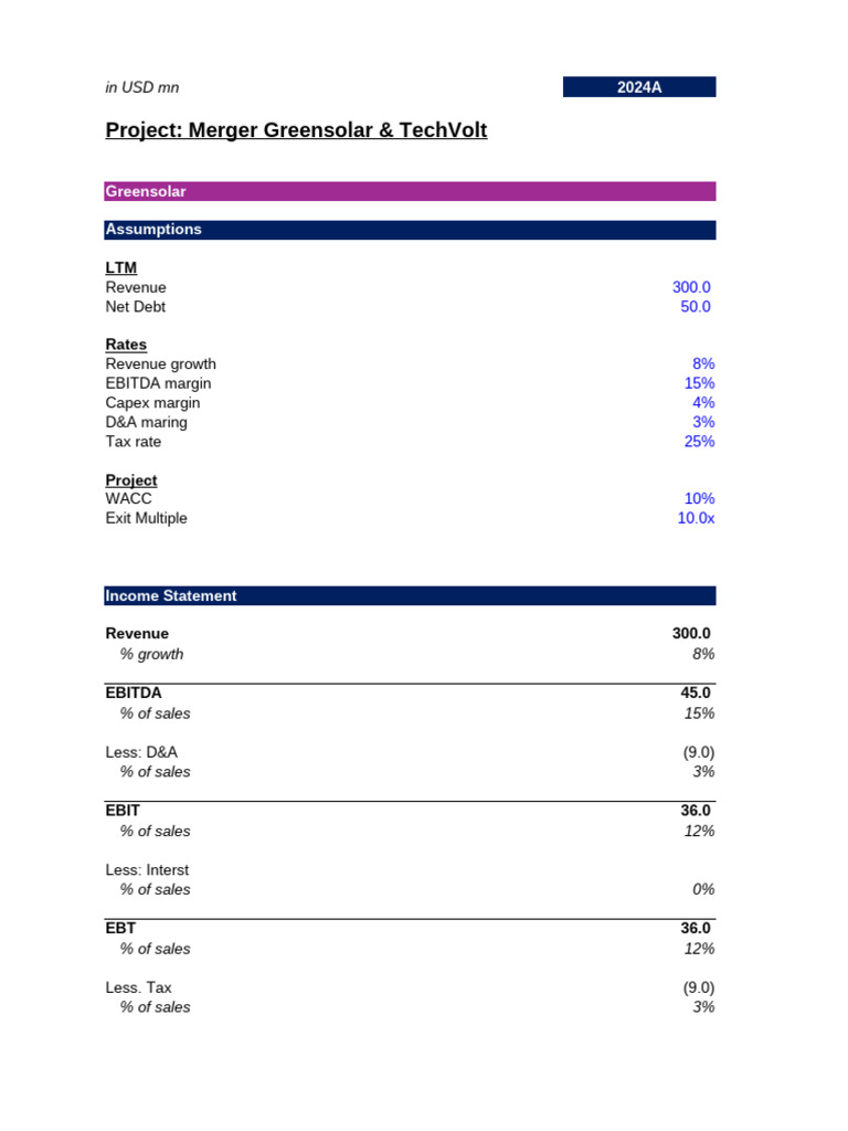 Greensolar-TechVolt Merger Financial Analysis | PDF | Discounted Cash ...