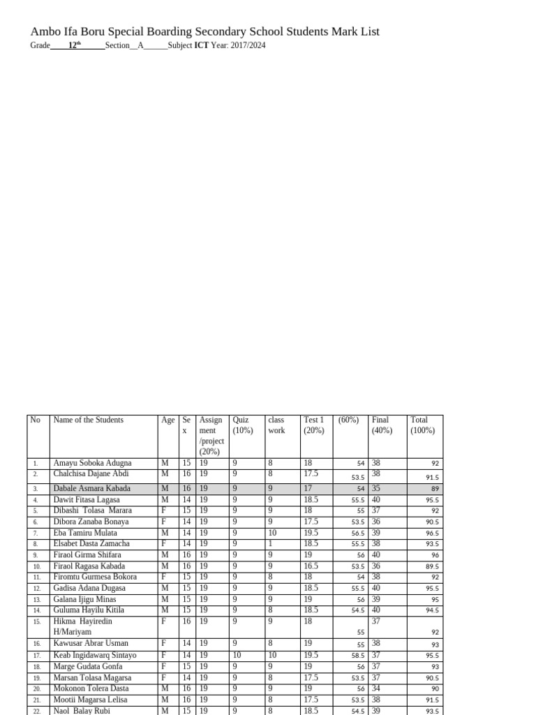 Ict Mark List G 12 2017 | PDF
