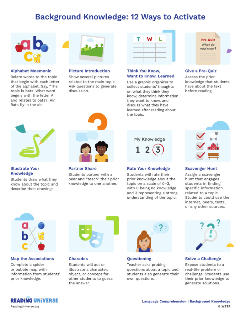 12 Ways To Activate Background Knowledge Reading Universe New | PDF ...