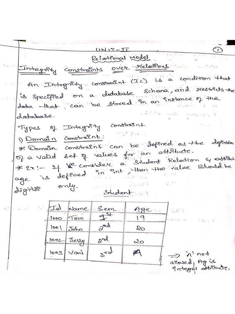 Dbms Unit-2 Type1 HWNC | PDF