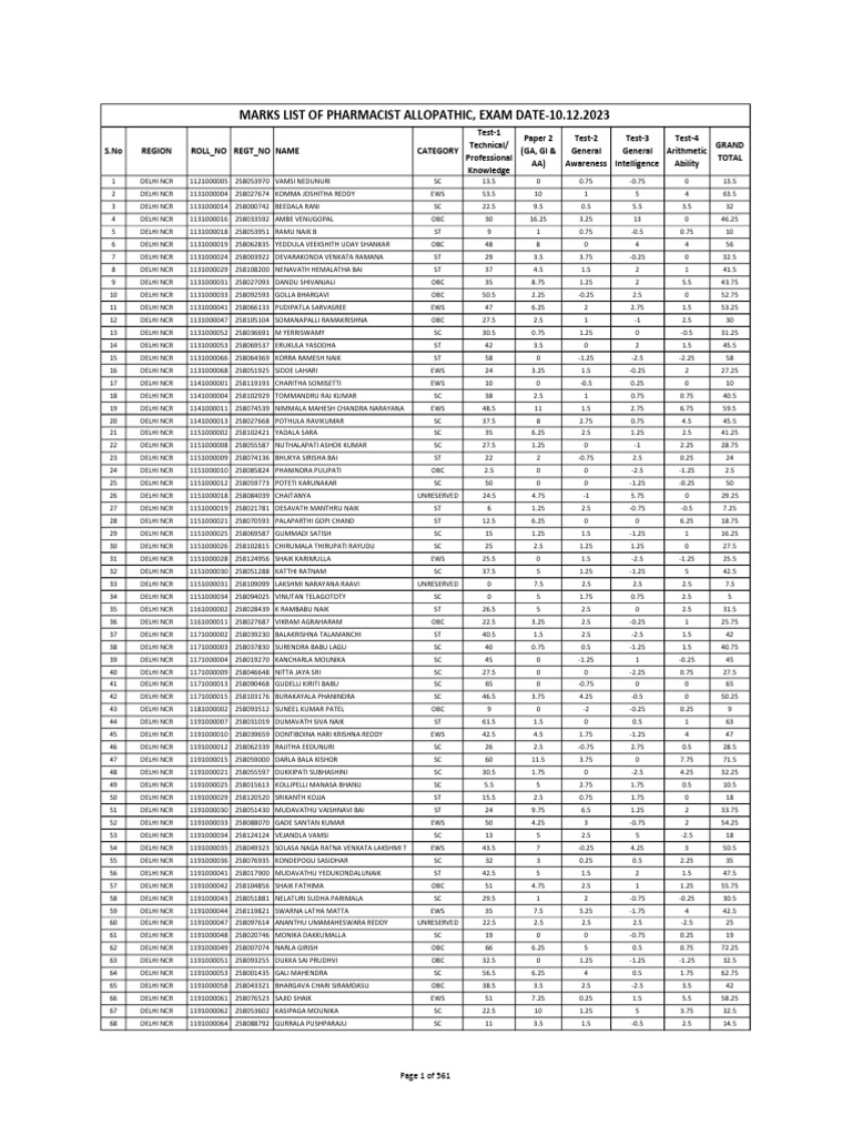 ESIC Allopathic Pharmacist Result | PDF