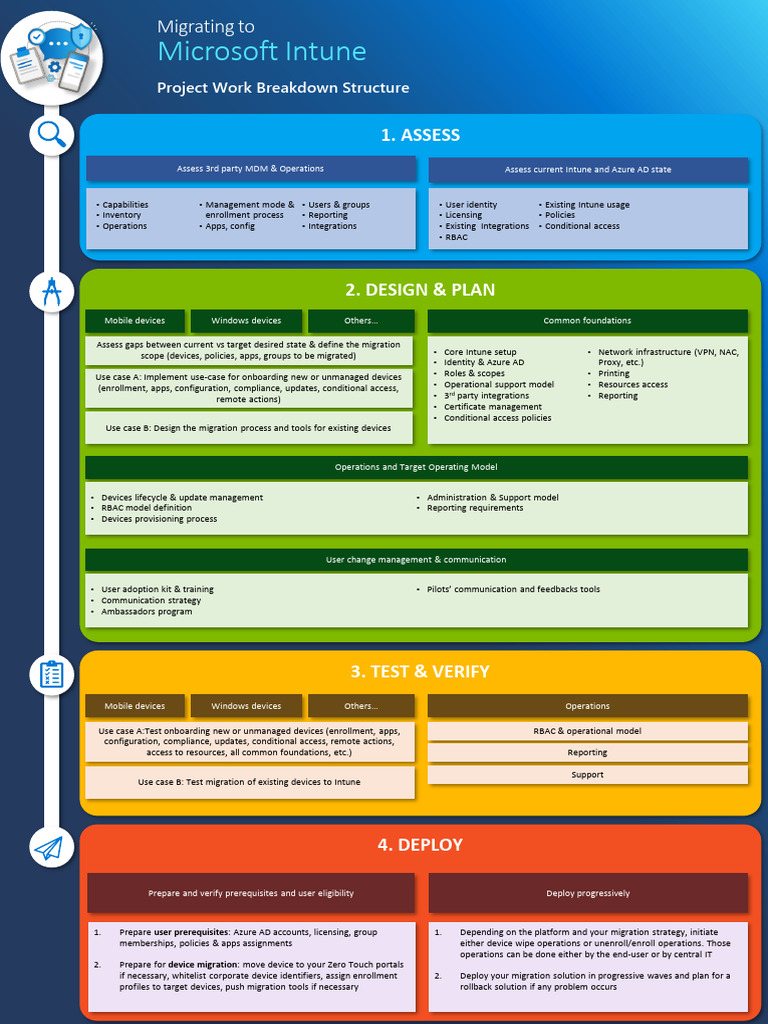 Getting Started with Intune Migrations Framework | PDF | Mobile App ... Getting Started with Intune Migrations Framework | PDF | Mobile App ...