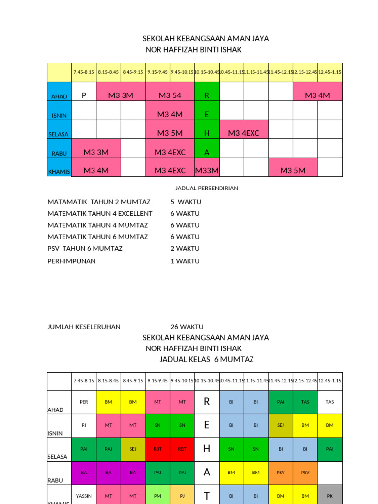 JADUAL | PDF