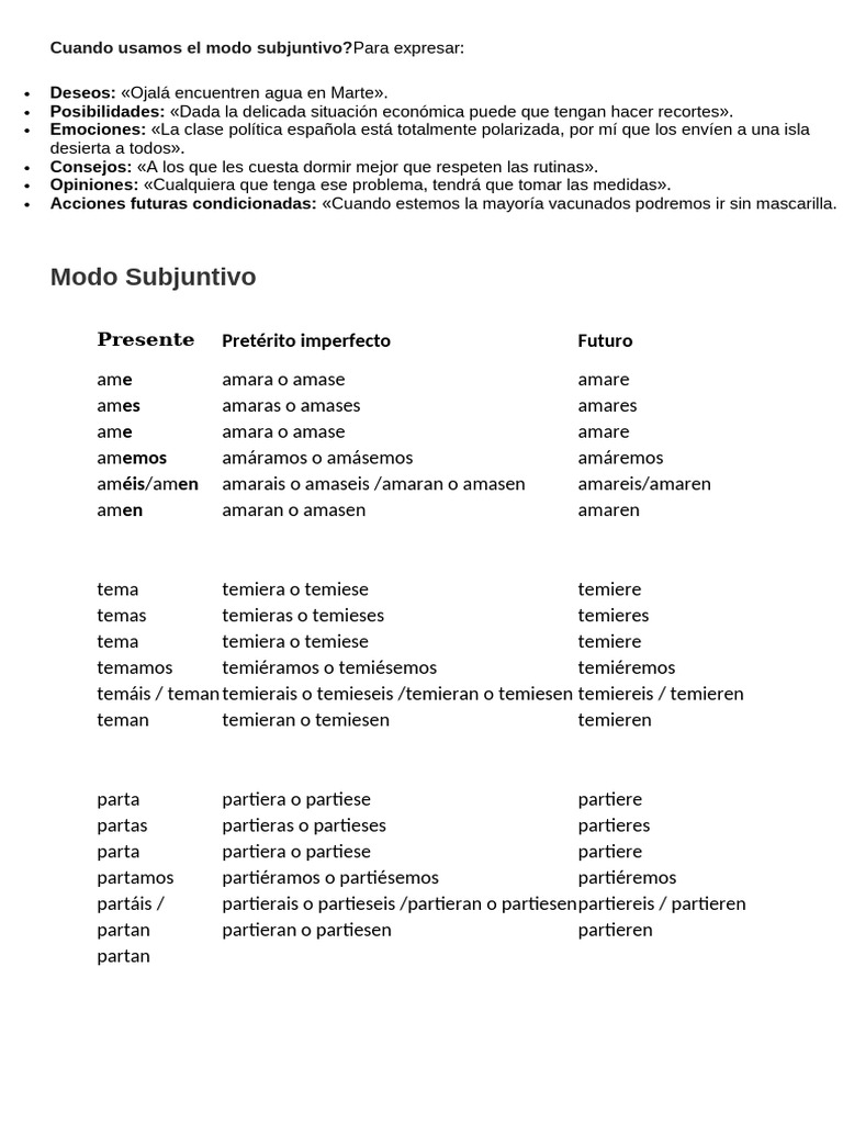 Cuando Usamos El Modo Subjuntivo | PDF