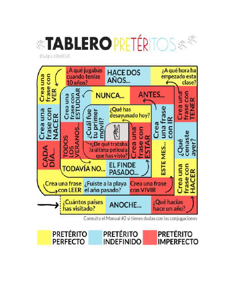 Tablero de Pasados | PDF
