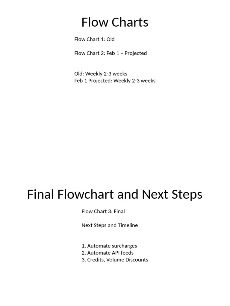 Flowchart Business Process | PDF